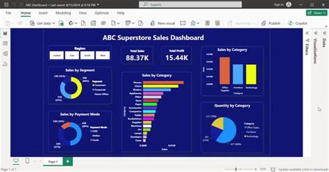pavithra m on linkedin datascience datavisualization businessanalytics powerbi…