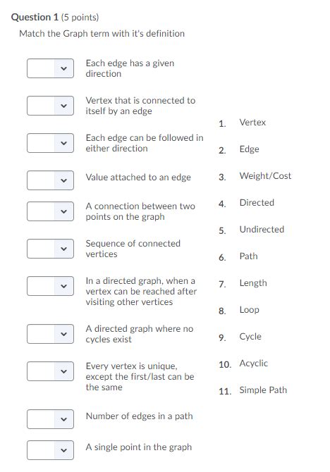Solved Question 1 5 Points Match The Graph Term With It S Chegg Com