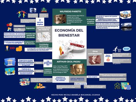 Economía Del Bienestar Docsity