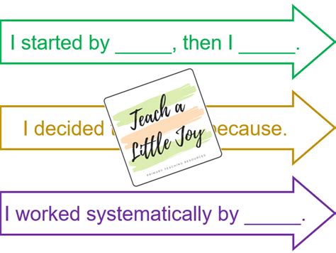 Maths Reasoning Sentence Stems Maths Display Maths Working Wall