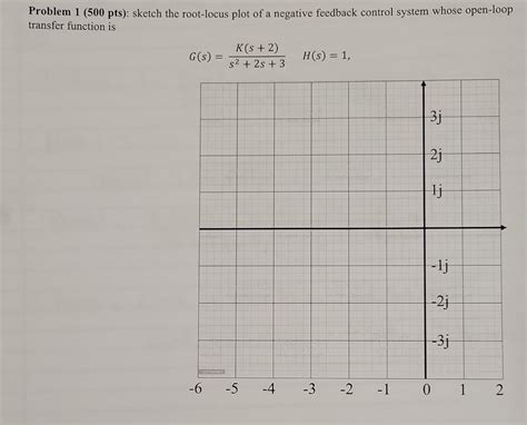 Solved Problem 1500pts Sketch The Root Locus Plot Of A