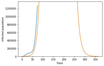 GitHub Sumansid SIR Model Covid Repo That Contains The Jupyter Notebook Files For The SIR