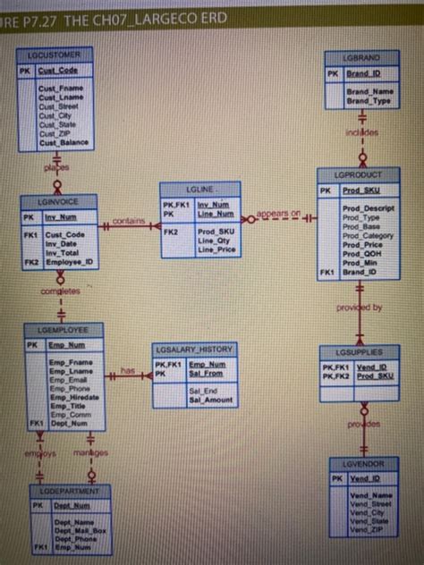 Solved Please Use Database Table Names As In First Picture