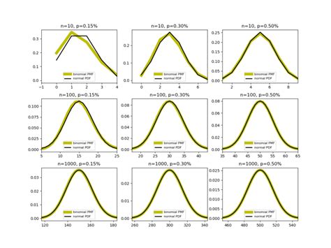 二項分布 TauStation
