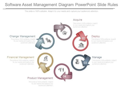 Software Asset Management Diagram Powerpoint Slide Rules Presentation