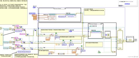 【labview 3d虚拟平台】labview与solidworks联合仿真（保姆级） 下 在labview中使用solidworks的3d