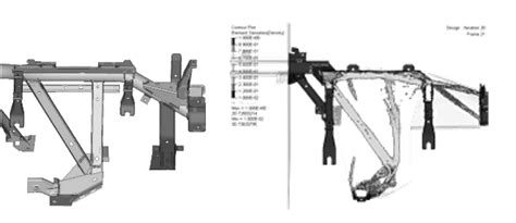 Product Development Simulation Linde Wiemann
