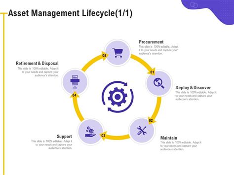 Asset Management Lifecycle Maintain M489 Ppt Powerpoint Presentation Summary Layout Ideas