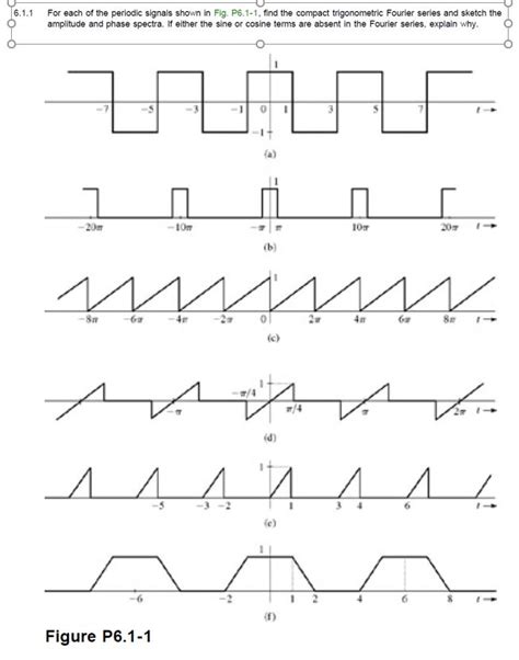 Solved For Each Of The Periodic Signals Shown In Fig P6