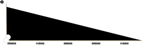 CVE 2021 4371 Exploits Severity Feedly