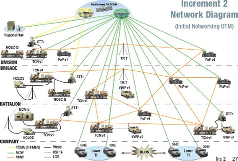 Figure 3 From The Military Applications Of Cloud Computing Technologies