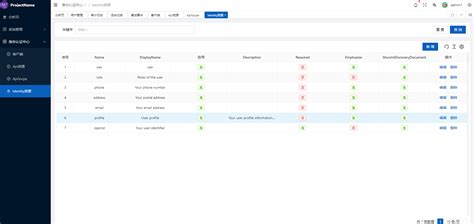 Abp Vnext Vue 的版本实现 Wangjunzzz 博客园