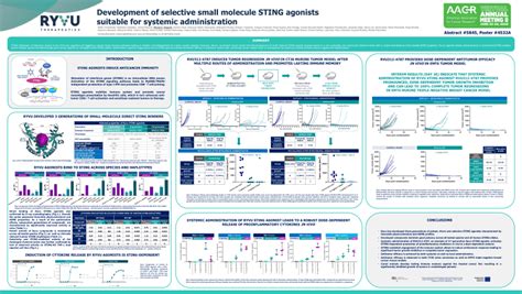 Pdf Abstract 4532a Development Of Selective Small Molecule Sting