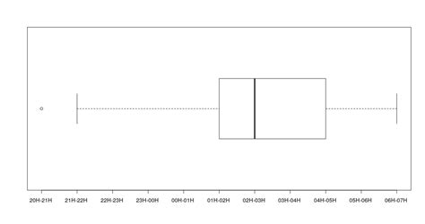 Median And Boxplot R Stack Overflow