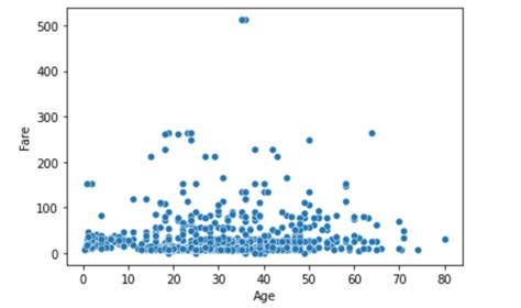 Seaborn For Data Analysis Resagratia Data Analytics And Data Science Bootcamp