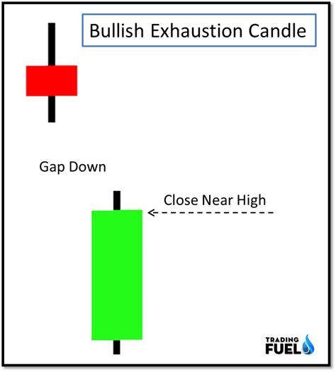 10 Price Action Candlestick Patterns Trading Fuel Research Lab