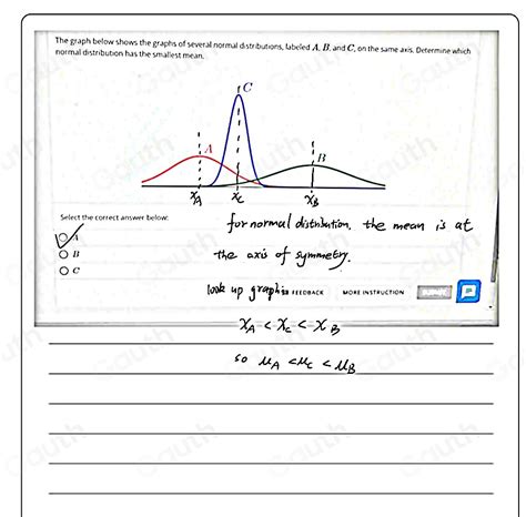 Solved Question The Graph Below Shows The Graphs Of Several Normal Distributions Labeled A B