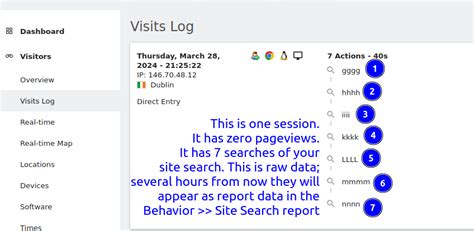 Matomo Raw Data Visits Log Examples Data Whimsy