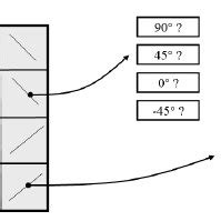 Two Methodologies For Stacking Sequence Optimization Of Laminated