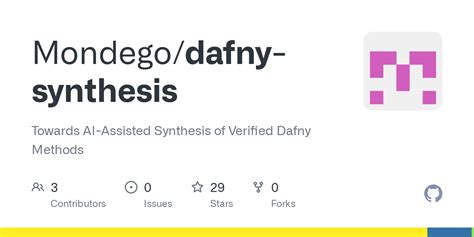 Github Mondegodafny Synthesis Towards Ai Assisted Synthesis Of Verified Dafny Methods