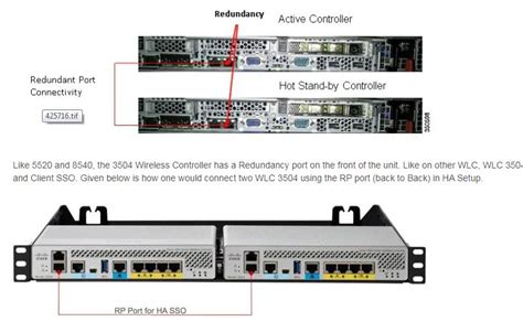 Cisco Virtual Wireless Controller Cisco Community