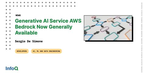 Generative AI Service AWS Bedrock Now Generally Available InfoQ