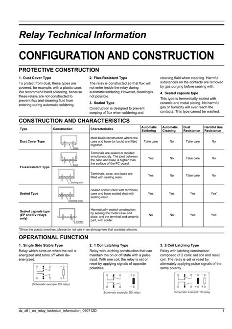 Technical Relay Information