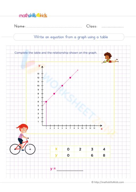 Write An Equation From A Graph Using A Table Worksheet
