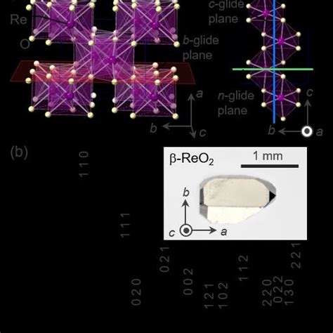 Crystal Structure Of Bulk Bismuth The Schematic Diagram Of Hexagonal Download Scientific