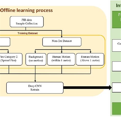 The Fire Detection Technique Adopted In This Paper The Left Side Of Download Scientific