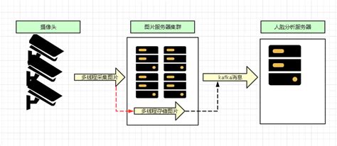 并发队列:arrayblockingqueue实际运用场景和原理 Infoq 写作平台 并发队列:arrayblockingqueue实际运用场景和原理 Infoq 写作平台