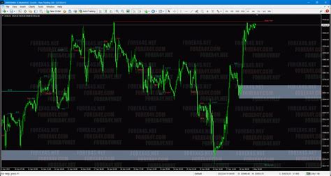 Smart Money Concepts V1 0 Lux Algo