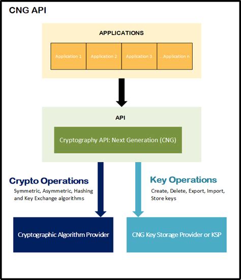 How To Migrate Your Certification Authority Hashing Algorithm From Sha 1 To Sha 2 Ammar Hasayen