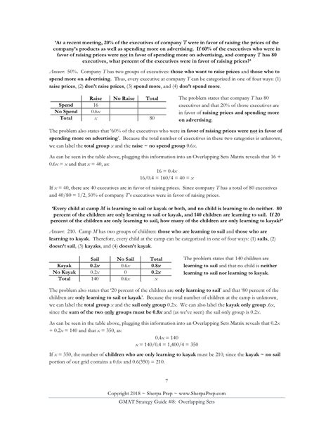 GMAT Course Guide Practice Exams Sample Lessons Sherpa Prep