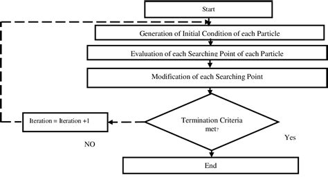 Figure From Speed Control Of Micro Gas Turbine With PMSG Using Evolutionary Computational