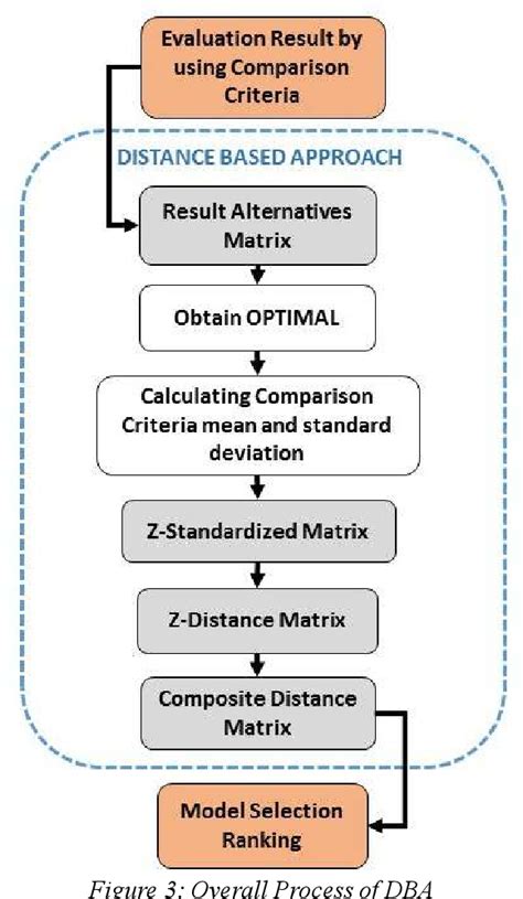 Figure 1 From Improving Software Reliability Growth Model Selection Ranking Using Particle Swarm