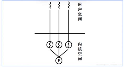 Golang并发编程 Gpm协程调度模型原理及组成分析gpm模型 Csdn博客 Golang并发编程 Gpm协程调度模型原理及组成分析gpm模型 Csdn博客