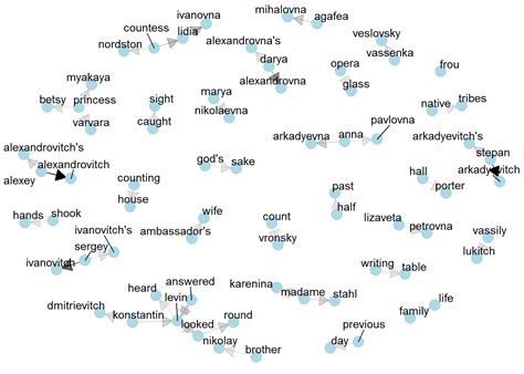 text mining crime and punishment and anna karenina a tidytext approach