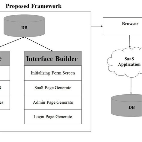 The Proposed Toolkit Architecture 33 Proposed Toolkit Console Download Scientific Diagram