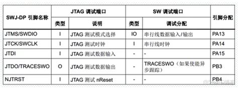 stm32调试功能 51cto博客 stm32rtc