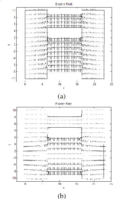 Figure 1 From Higher Order Modes Of The Ridged Coaxial Waveguide