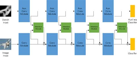 figure 1 from improving the robustness of convolutional neural networks