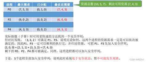 【操作系统】进程管理（六）—— 死锁操作系统进程管理6 死锁 Csdn博客