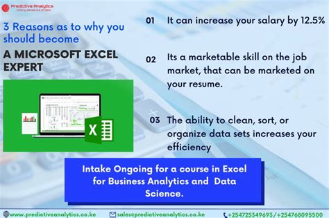Predictive Analytics Lab On Linkedin Excel Tableau Dataanalysis Dataanalytics Powerbi Sql