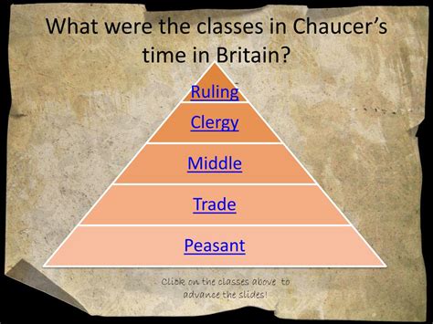 Ppt British Class Structure 1066 Ad Powerpoint Presentation Free
