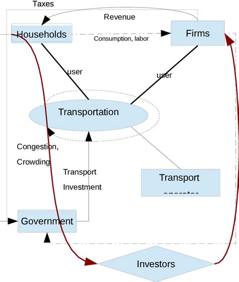 A Graphic Representation Of The Model Download Scientific Diagram