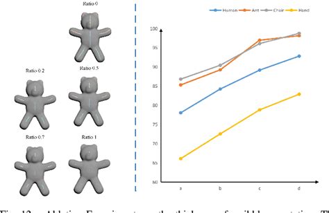 Figure 12 From Semi Supervised 3d Shape Segmentation Via Self Refining Semantic Scholar