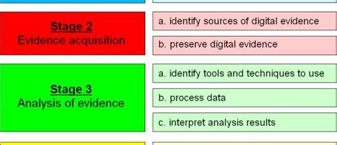 Adam M Erickson Under Continuous Improvement