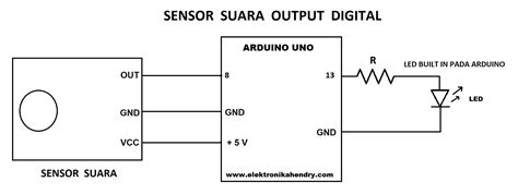 Arduino Part 26 Saklar Tepuk Tangan Dengan Sensor Suara Elektronika Hendry