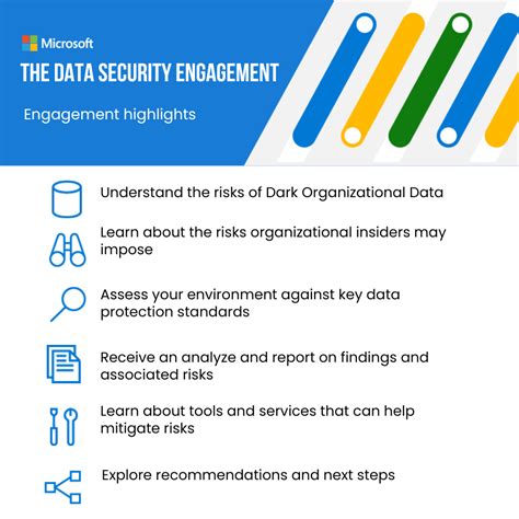 Microsoft Data Security Engagement Book Now